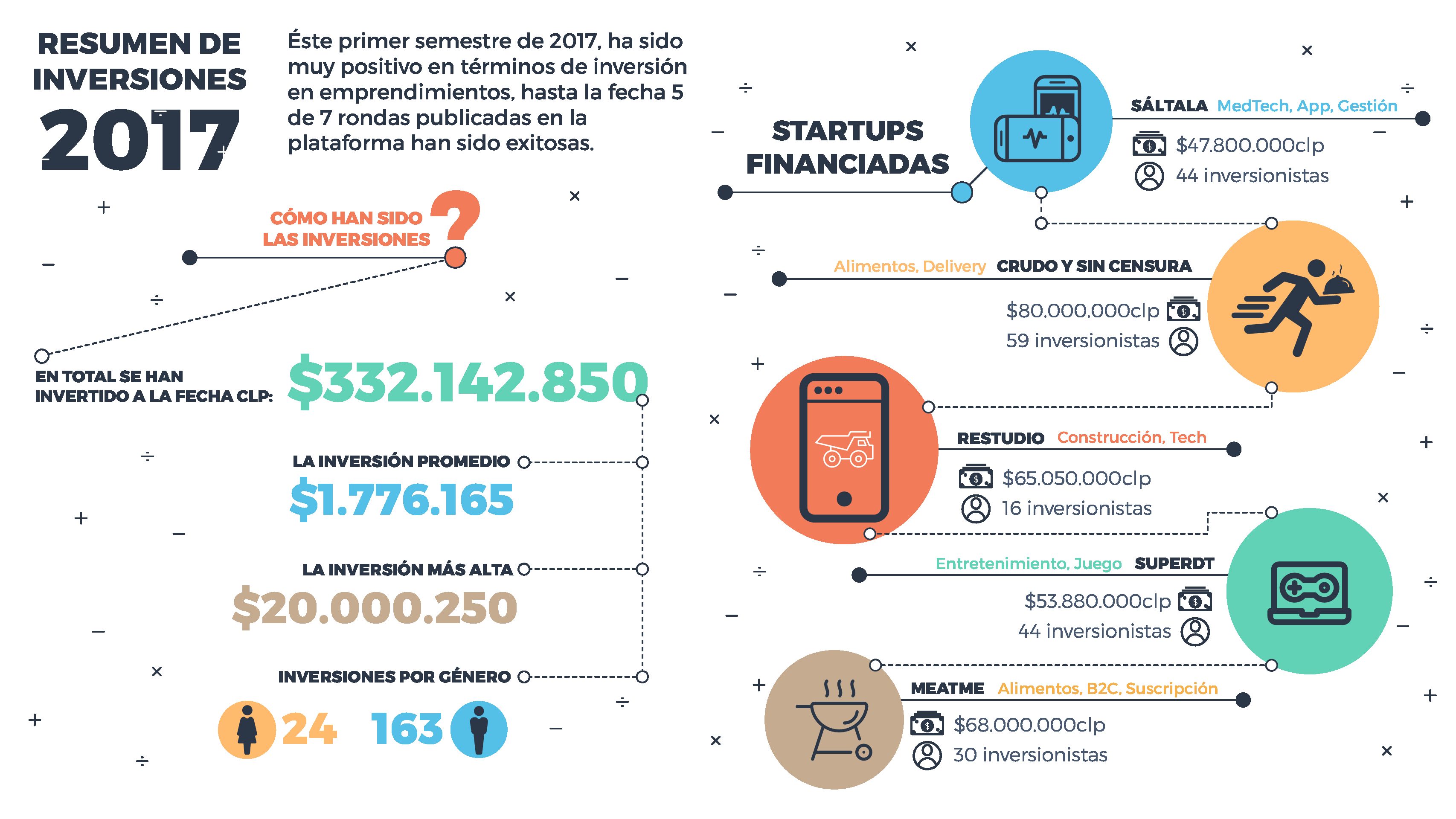 20170531_inversiones | Blog Broota